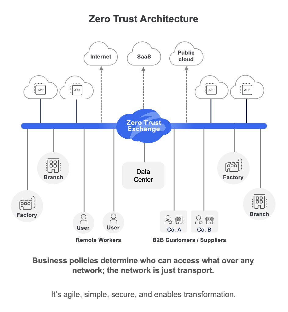 Why You Need a Proven Platform for Zero Trust | Zscaler